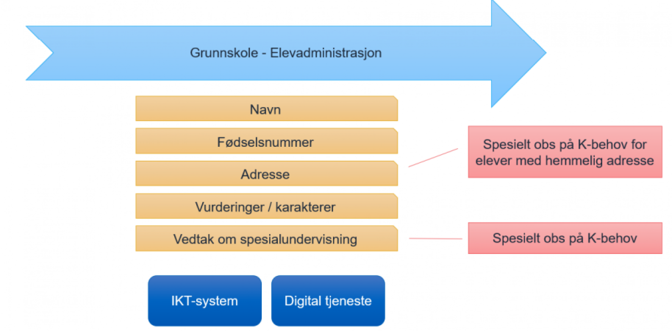 Felles sikkerhet i forvaltningen | Digdir
